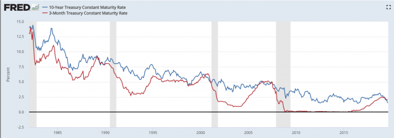 Ep. 56 Bob Murphy Explains Austrian Business Cycle Theory, the Inverted ...
